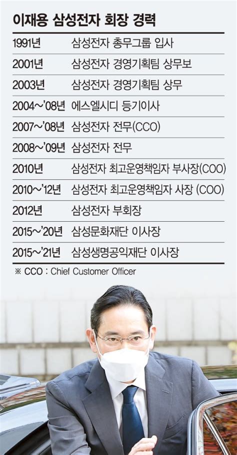 강력한 리더십으로 위기 돌파…뉴 삼성 속도내야 [이재용 회장 시대 개막] 네이트 뉴스