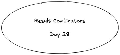 Default And Named Arguments In C Functions By Aliaksandr Kavalchuk