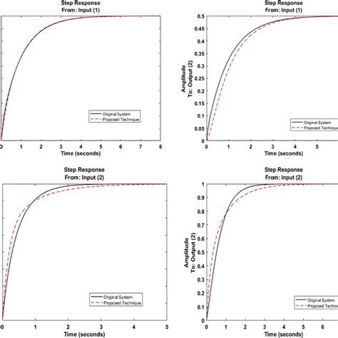 Flow Chart For Renovated Pole Cluster Center Download Scientific Diagram
