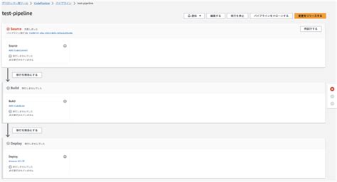 Ecsとcodepipelineのローリングアップデート構成をcdkで実装してみた Developersio