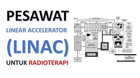 Radioterapi 4 Pesawat Linear Accelerator Linac Untuk Radioterapi