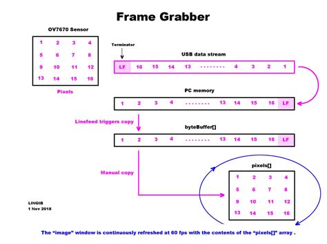 Make Your Own Camera 8 Steps Instructables