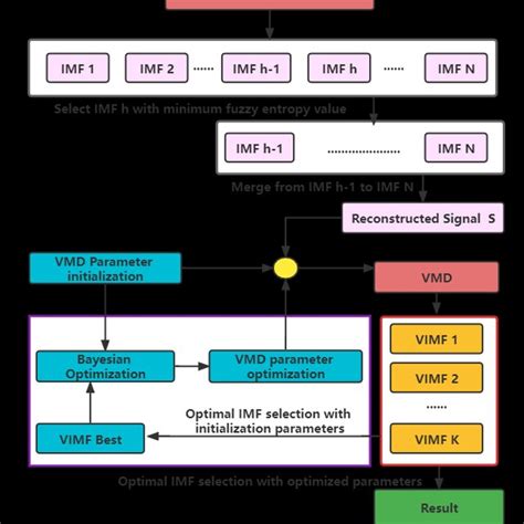 framework diagram of proposed context aware adaptive sag waveform