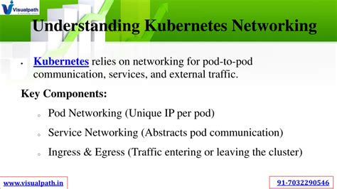 Ppt Kubernetes Online Training Docker Online Training Powerpoint