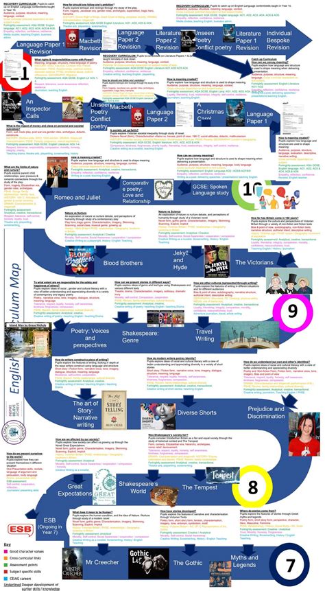 English Curriculum Road Map By Schudio Issuu