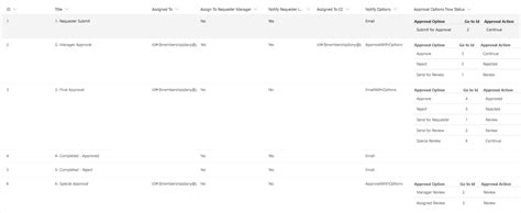 Create An Approval Process Template Using Sharepoint And Power Automate Part 1 Collab365