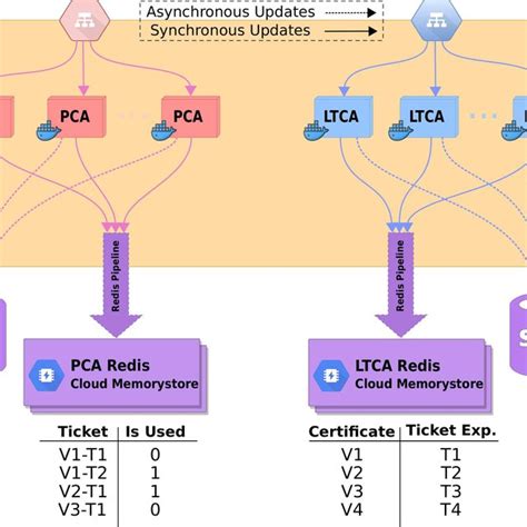 Unique Identifier UID For IoT Based On Handle Download Scientific Diagram