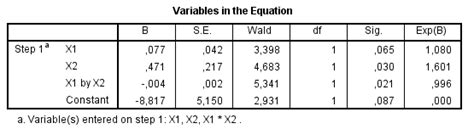 Logistic Interpretation Of Continuous By Continuous Interaction In Binary Regression Model