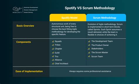 Spotify Business Model Overview And Benefits Mobilunity