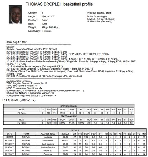 Thomas Bropleh Incorpórase Ao Cafés Candelas Cb Breogán