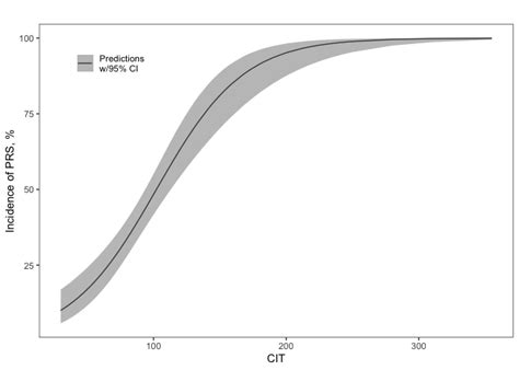 R Can This Data Generate This Graph Cross Validated