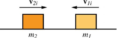 7 Two Blocks Colliding Head On On A Frictionless Surface Download