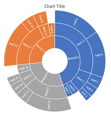 Sunburst Chart Adobe Product Community 11969214