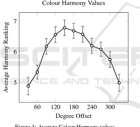Figure 3 From Evolving Art Using Aesthetic Analogies Evolutionary Supervised Learning To