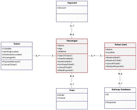 University Management System Uml Class Diagram Pnadown