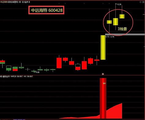 佛前三炷香3例 中国科传 短K整理线 双星新材 K线留下三炷香心诚的人会腾云驾雾 新时达 SZ002527 秦川机床 SZ