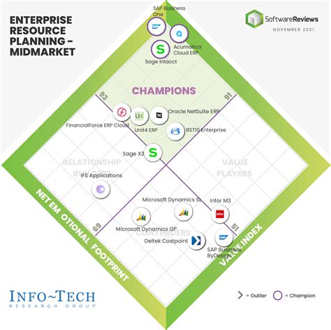 Acumatica Cloud Erp Software Clouderp Acumatica Specialists