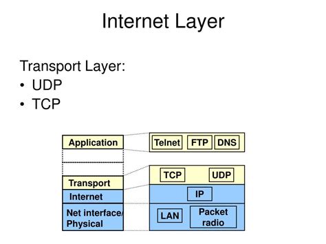 Ppt Tcom 509 Internet Protocols Tcpip Lecture 04b Transport