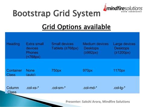 Twitter Bootstrap Ppt