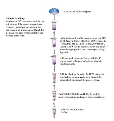 Seno 정자 샘플 Dna 추출 키트 Dna 테스트 전문가