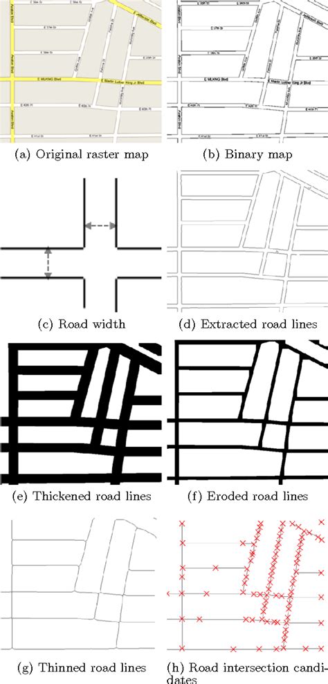 Figure 1 From Automatic Extraction Of Road Intersection Position Connectivity And Orientations