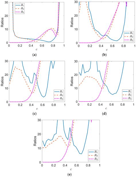 Timescales Associated With The Evolution Of Reactive Scalar Gradient In Premixed Turbulent