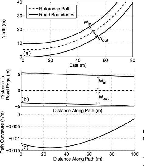 Figure 1 From A Sequential Two Step Algorithm For Fast Generation Of
