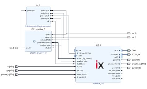 Customizable Fpga Based Power Converter Controllers Imperix