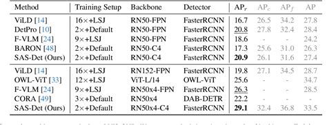 Table 2 From Taming Self Training For Open Vocabulary Object Detection Semantic Scholar
