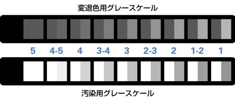 染色堅ろう度の概要と判定（jis L 0801） 一般財団法人カケンテストセンター