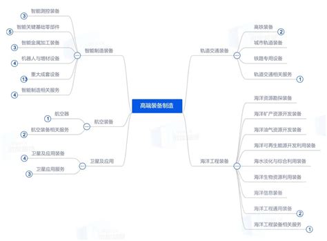 [求助] 大佬们，这种是用什么画的啊？是不是vue的一个组件可以画？ Nga玩家社区