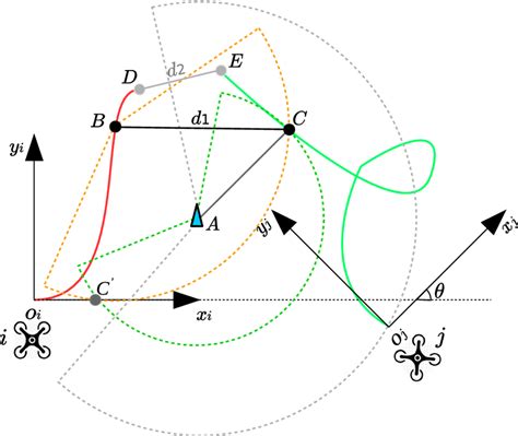 Transformation Matrix Estimation For Multiple Robots Scenario Download Scientific Diagram