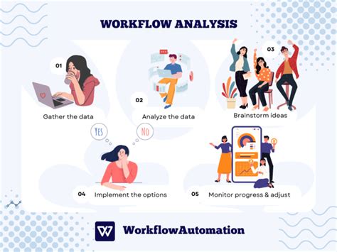 what is workflow analysis and how to conduct it full guide