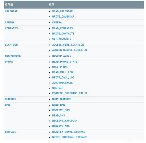 【java】android动态权限相关问题梳理activitycompatcheckselfpermission Csdn博客
