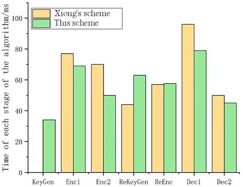 Data Sharing Scheme Of Smart Grid Based On Identity Condition Proxy Re Encryption