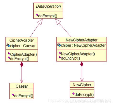 软件设计模式与体系结构实验汇总软件设计模式综合实验 Csdn博客