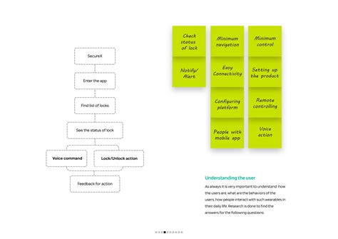 SecureX UX Design For Wearables On Behance SecureX UX Design For Wearables On Behance