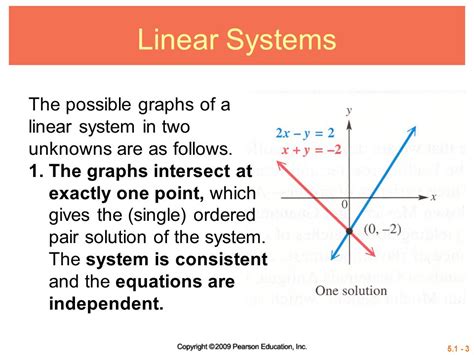System Of Linear Equations Definition