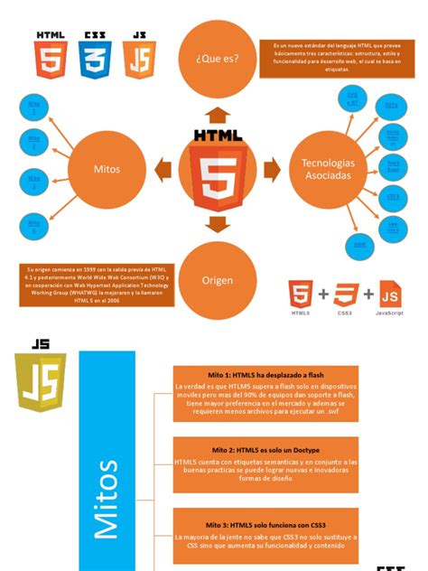 Mapa Conceptual Html Pdf Hojas De Estilo En Cascada Html5