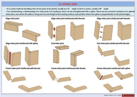 Woodwork Joints Pdf