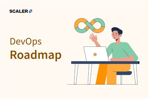 Devops Roadmap 2025 Become Devops Engineer