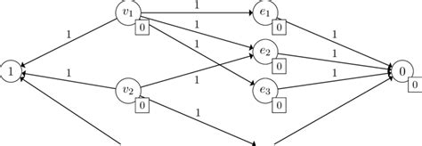 Figure Shows The Construction Used In Theorem 7 To Give A Reduction Download Scientific Diagram