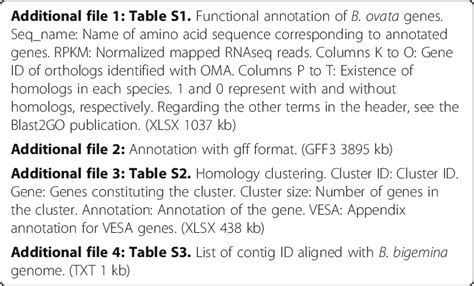Abbreviations Ca Celera Assembler Cds Coding Region Ebh