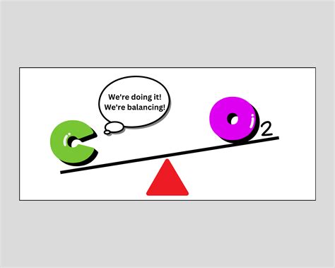 Balancing Chemical Formula Chemtalk