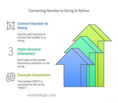 How To Count The Digits In A Number Using Python Emitechlogic