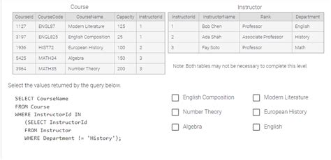 Solved Course Instructor Note Both Tables May Not Be
