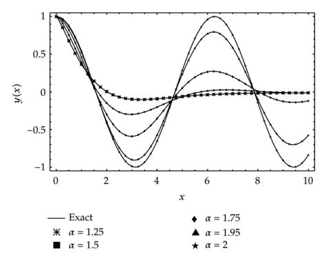 An Adaptive Pseudospectral Method For Fractional Order Boundary Value Problems Maleki 2012