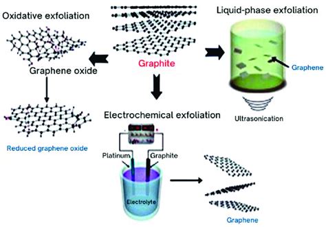Extraction Process Example At David Sells Blog