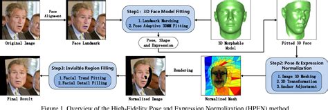 Figure 1 From High Fidelity Pose And Expression Normalization For Face Recognition In The Wild