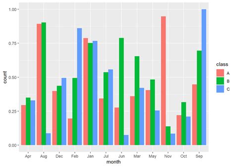R语言如何制作堆叠柱状图 Shaloms Blog